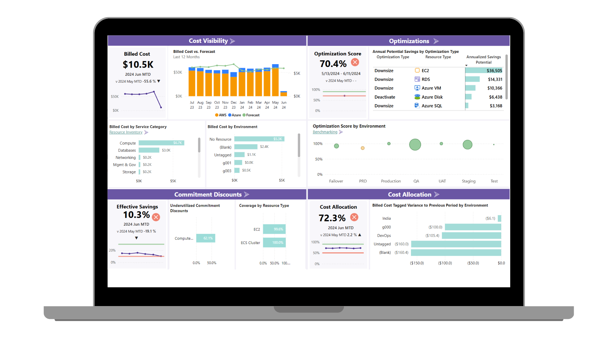 Open platform FinOps | Envisor